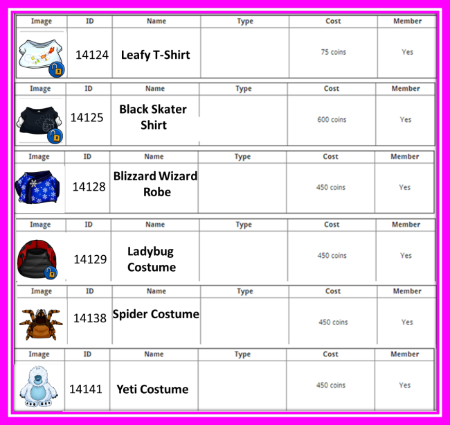 TRUCOS DE CPPS.ME: CPPS.ME CODES